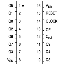 각 IC(4017,7408) 및 FND507의 각 핀에 해당하는 용도 : 네이버 블로그