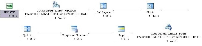 [MS SQL Server]Collapse 실행 계획 연산자 및 Split 실행 계획 연산자 (Collapse Showplan ...