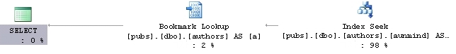 [MS SQL Server]Bookmark Lookup 실행 계획 연산자(Bookmark Lookup Showplan ...