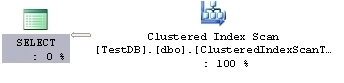 [MS SQL Server]Clustered Index Scan 실행 계획 연산자(Clustered Index Scan ...