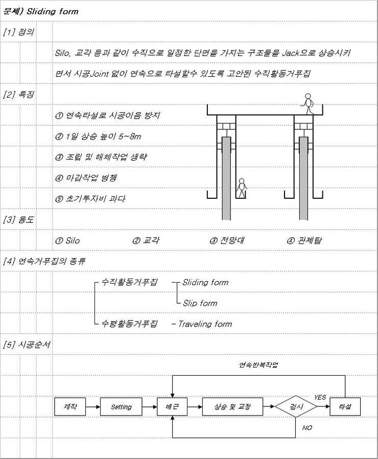 [쉰들러 노트] Sliding form : 네이버 블로그