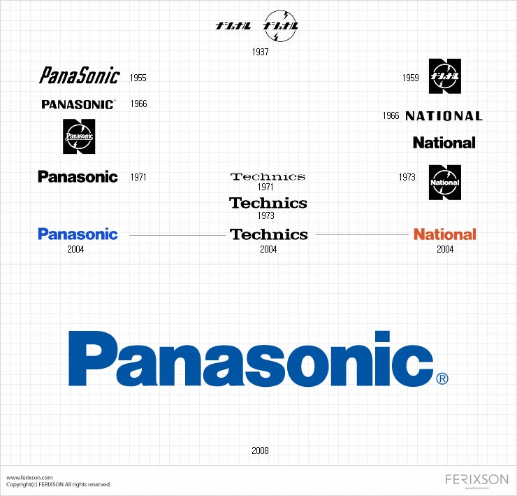 - 해외대기업 로고 및 브랜드 로고 변천사 - 파나소닉 로고변천사 - PANASONIC LOGO HISTORY - : 네이버 블로그