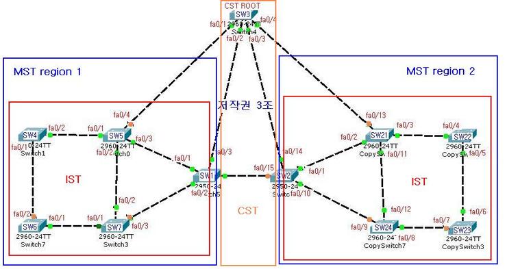 MSTP : 네이버 블로그