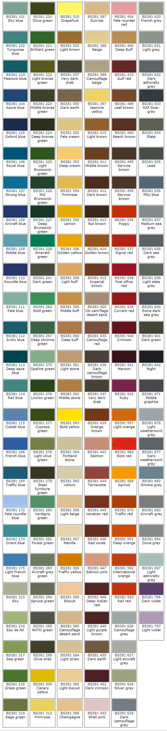 BS381C Colour Chart : 네이버 블로그