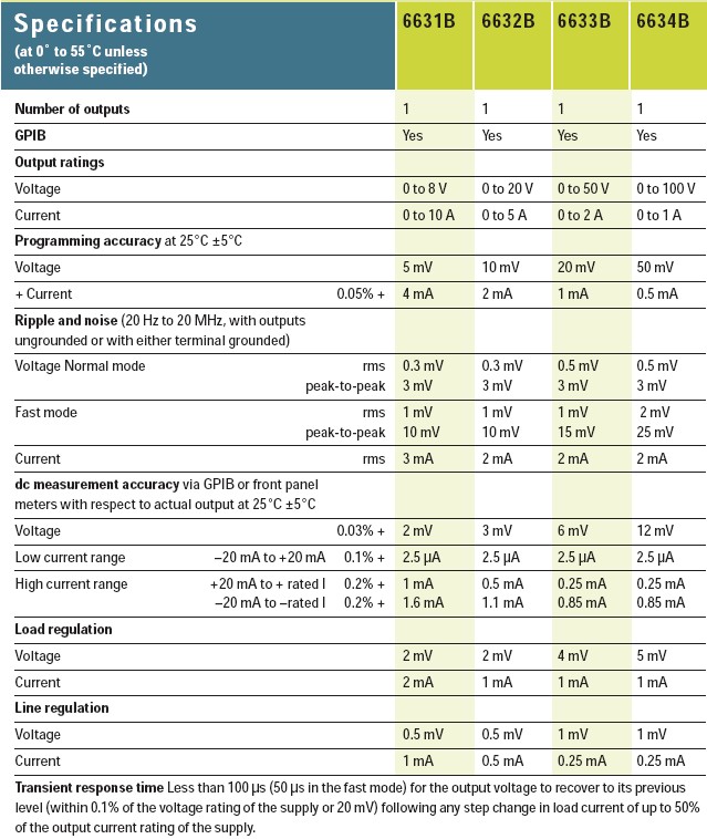 Agilent,HP,애질런트 / 6631B, 6632B, 6633B, 6634B / DC Power Supply : 네이버 블로그