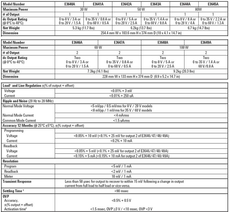 Agilent,HP,애질런트 / E3640A, E3641A, E3642A, E3643A, E3644A, E3645A ...