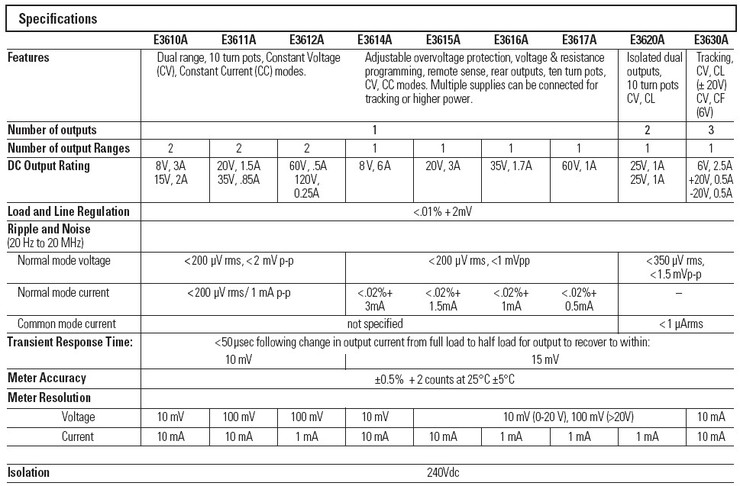 Agilent,HP,애질런트 / E3610A, E3611A, E3612A, E3614A, E3615A, E3616A ...