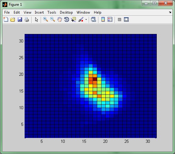 HSV color histogram compare with LAB color histogram : 네이버 블로그
