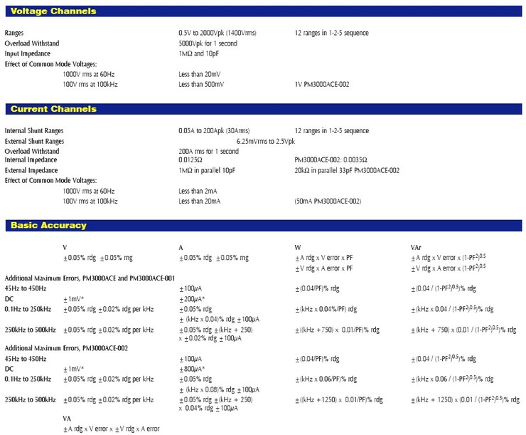 Voltech,볼텍 / PM3000, PM3000A / Power Analyzer : 네이버 블로그