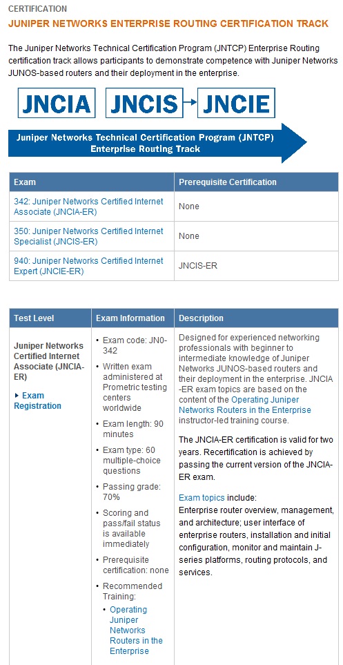 주니퍼(JUNIPER) 라우팅 부분 시험(JNCIA-ER,JNCIS-ER,JNCIE-ER) : 네이버 블로그