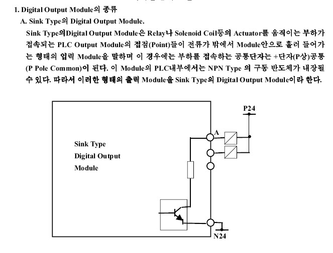 Digital Output (PNP & NPN) : 네이버 블로그