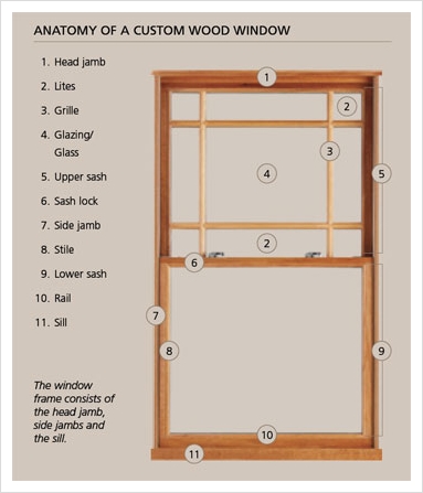 목재 창호공사 시방서 : 네이버 블로그