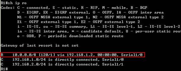 Floating Static Route : 네이버 블로그