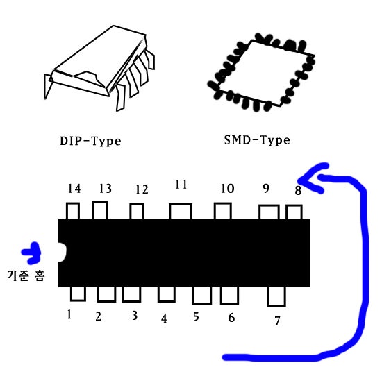 DIP-Type, SMD-Type 과 DIP-Type의 번호 매기기 : 네이버 블로그