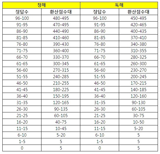 : 네이버 블로그