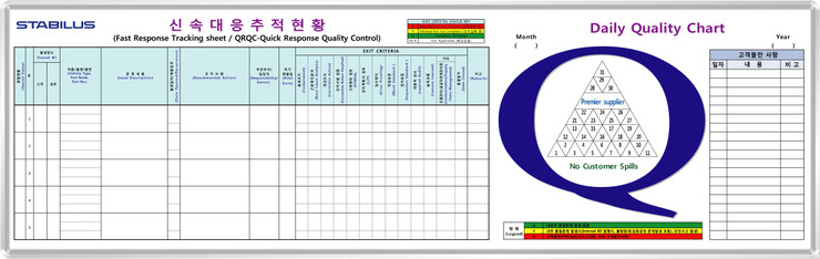 신속대응추적표 , Daily chart : 네이버 블로그