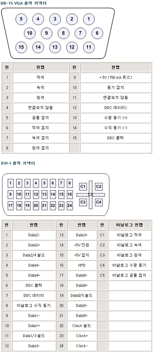 D-SUB와 DVI-I Pin Map : 네이버 블로그