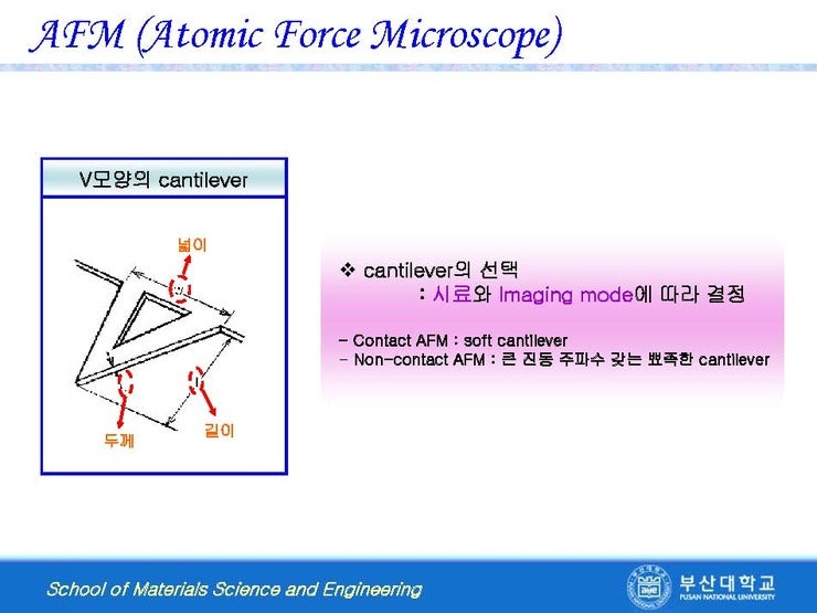 AFM 기본 원리 정리 자료 : 네이버 블로그