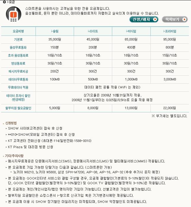 [SKT vs KTF vs LGT] 이동통신 3사 무선 인터넷 요금제 비교 : 네이버 블로그