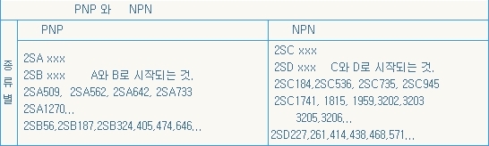 PNP와 NPN 차이점 입니다(1) : 네이버 블로그