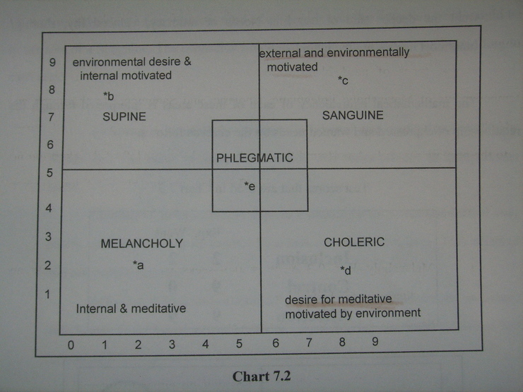 FIRO-B에 따른 5가지 기질유형 : 네이버 블로그