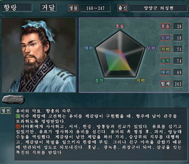 [삼국지 인물] 향랑 (向朗) - Xiang Lang [No.646] 演 史 : 네이버 블로그