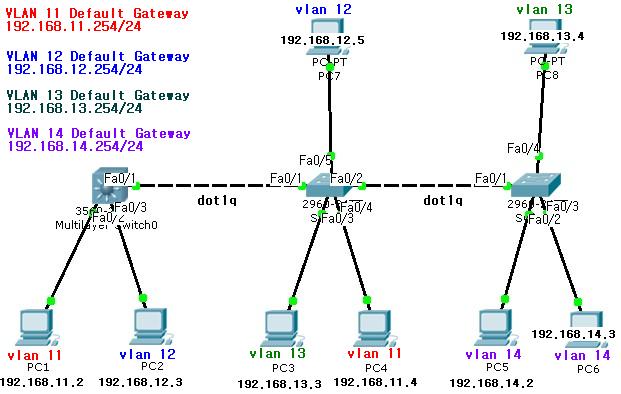 L2 VS L3 Switch : 네이버 블로그