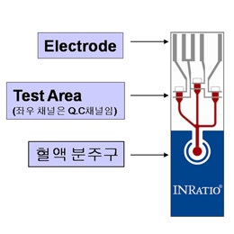 휴대용 PT/INR 측정기기 INRatio2의 특징 : 네이버 블로그