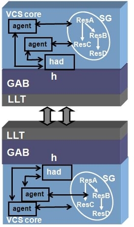 VCS Overview in Storage Foundation : 네이버 블로그
