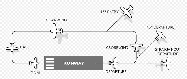 Base Leg: 착륙을 준비하는 단계 : 네이버 블로그