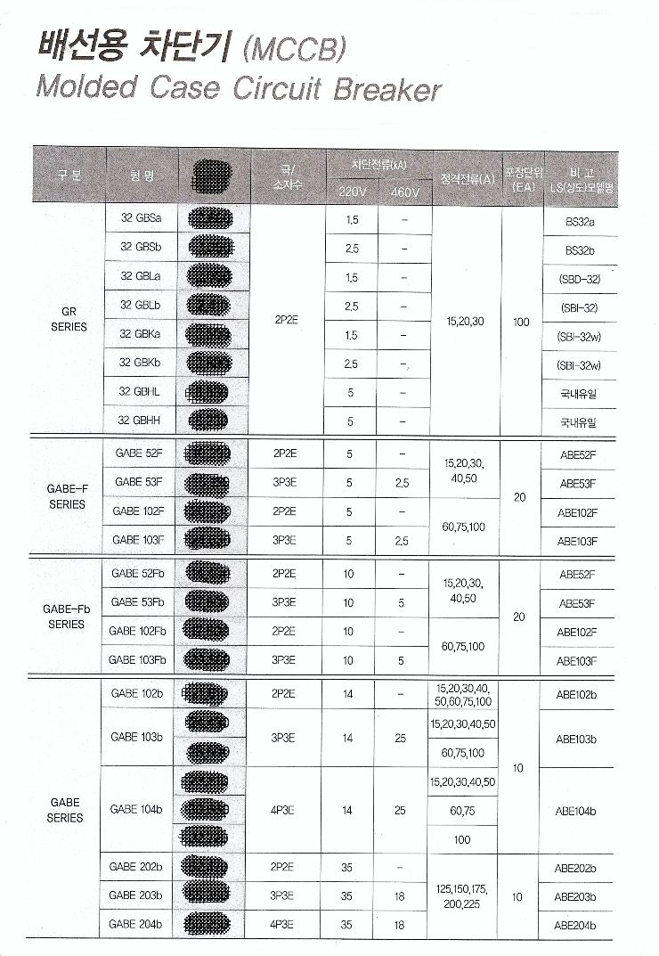 AWG(American Wire Gauge) 전선규격표 및 차단기 규격 : 네이버 블로그