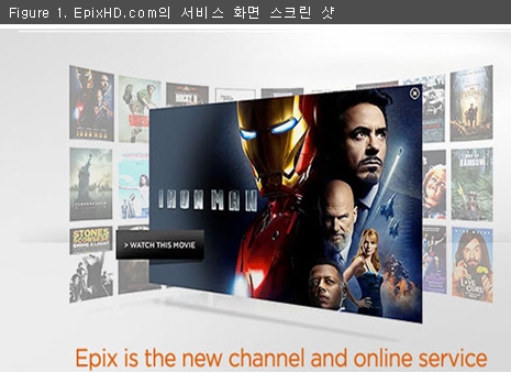 콘텐츠 유통 시장 진출을 위한 영화사들의 노크: 美 영화사 연합의 유료 TV채널 ‘Epix’ 개국 : 네이버 블로그
