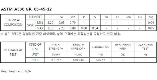 ASTM A536 GR. 65-45-12 : 네이버 블로그