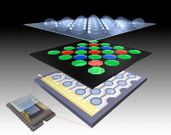 CCD(Charge-Coupled Device)의 이해 : 네이버 블로그
