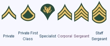 군대용어, 미군 계급(US army rank) 영어로 : 네이버 블로그