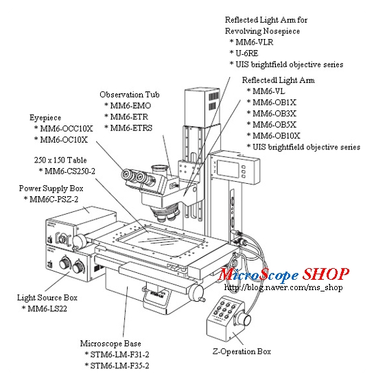 [OLYMPUS] Measuring Microscope STM6-LM 현미경 명칭 : 네이버 블로그