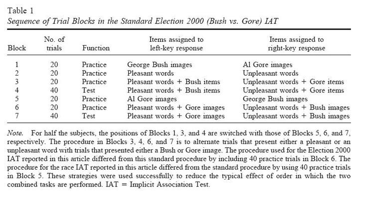 IAT의 모든 것 : 네이버 블로그