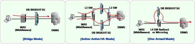 DB Insight 특장점(DB 방화벽, DB접근제어) : 네이버 블로그