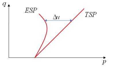 NC clay와 OC clay의 응력경로 : 네이버 블로그