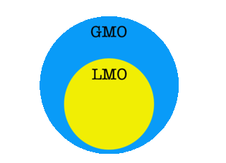 LMO와 GMO의 차이는 무엇인가요? : 네이버 블로그