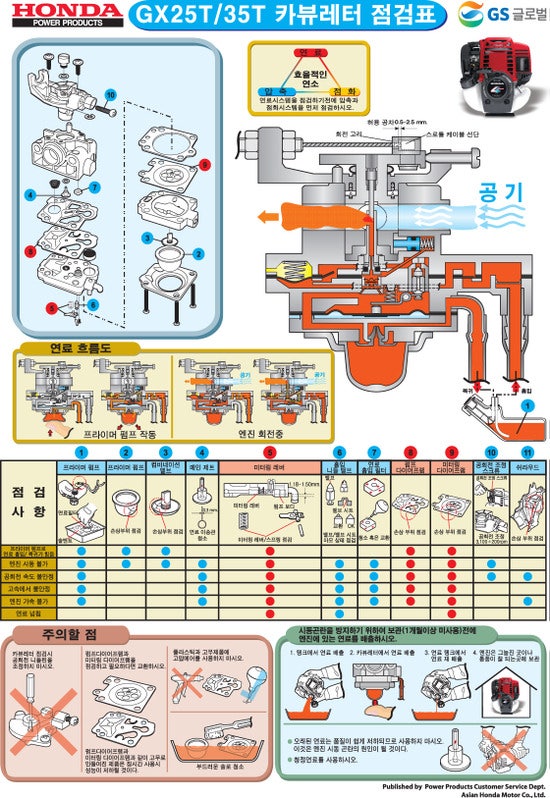 [혼다 범용 엔진] GX35T 카뷰레터 점검(예초기/분무기 등) : 네이버 블로그