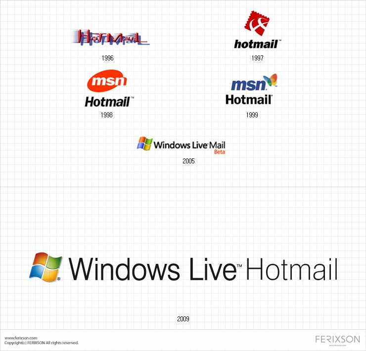 - 해외대기업 로고 및 브랜드 로고 변천사 - 핫메일 로고변천사 - HOTMAIL LOGO STORY- : 네이버 블로그