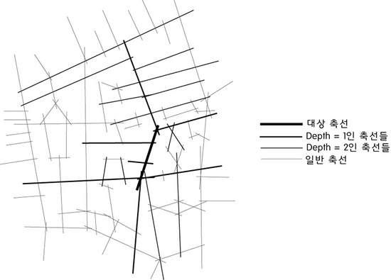 Space Syntax에 대한 이해 #3 : 네이버 블로그