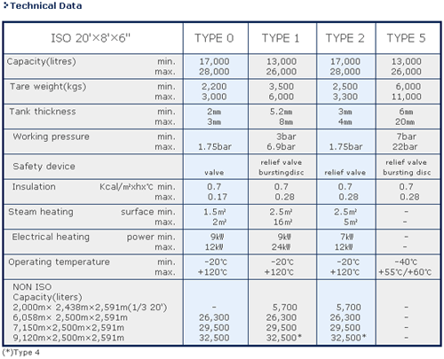 Tank Container : 네이버 블로그
