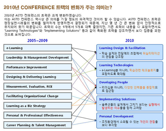 KSA와 함께 하는 ASTD 2010 : 네이버 블로그
