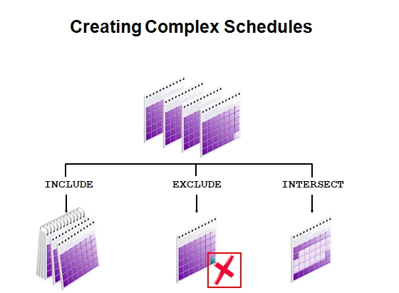 14 Scheduler : 네이버 블로그