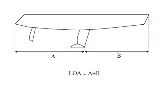 요트 계측(Measurement)에 대한 이해(2) : 네이버 블로그