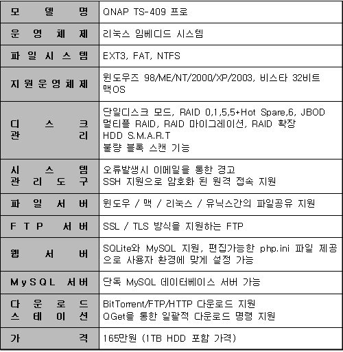 QNAP TS-409 Pro 사양서 : 네이버 블로그