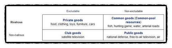 non-rival, non-excludable : 네이버 블로그