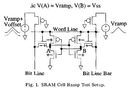 A Deep Sub-Micron SRAM Cell Design and Analysis Methodology : 네이버 블로그